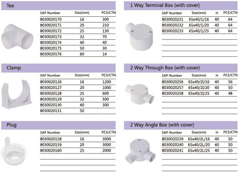 PVC CONDUIT – LESSO INDONESIA