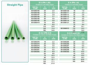 PPR PIPE – LESSO INDONESIA